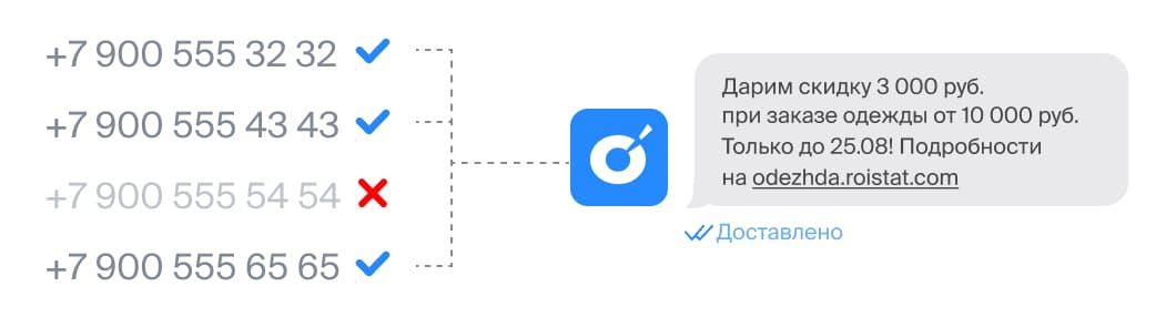SMS-таргетинг Roistat