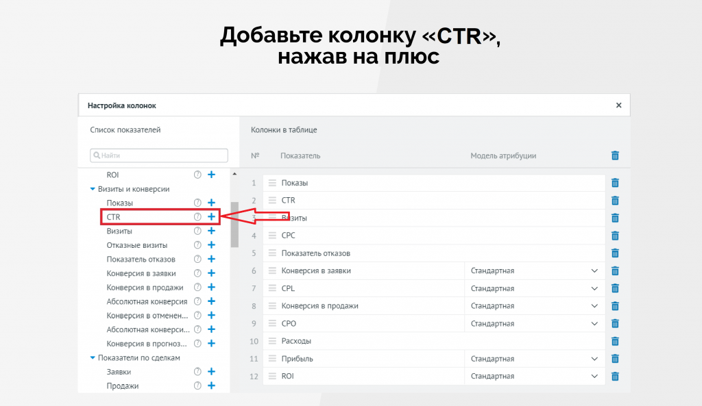 Анализ контекстной рекламы в Яндекс.Директе| Блог Roistat