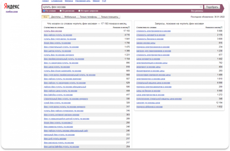 Wordstat Яндекс: как использовать в маркетинге | Блог Roistat