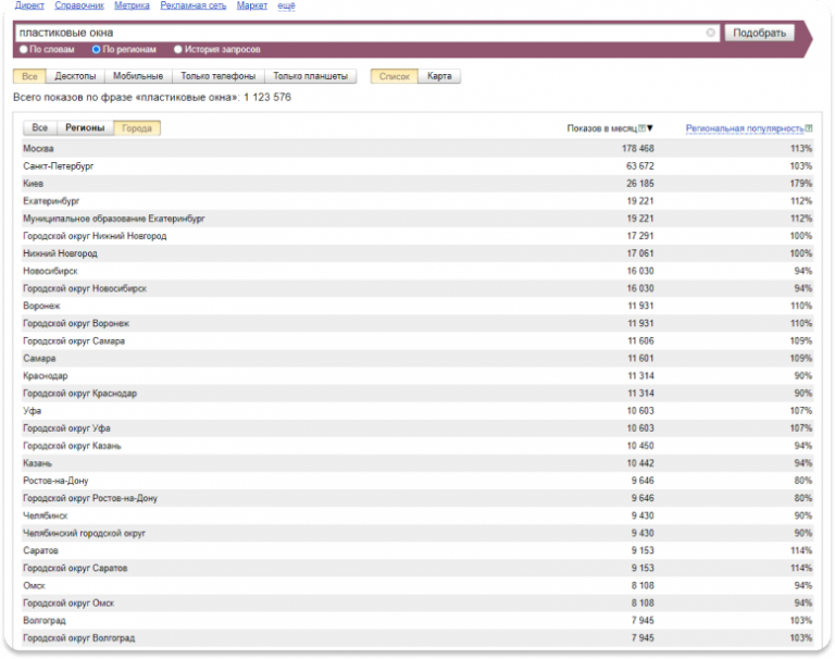 Wordstat Яндекс: как использовать в маркетинге | Блог Roistat