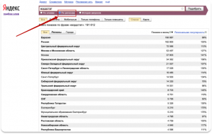 Wordstat Яндекс: как использовать в маркетинге | Блог Roistat