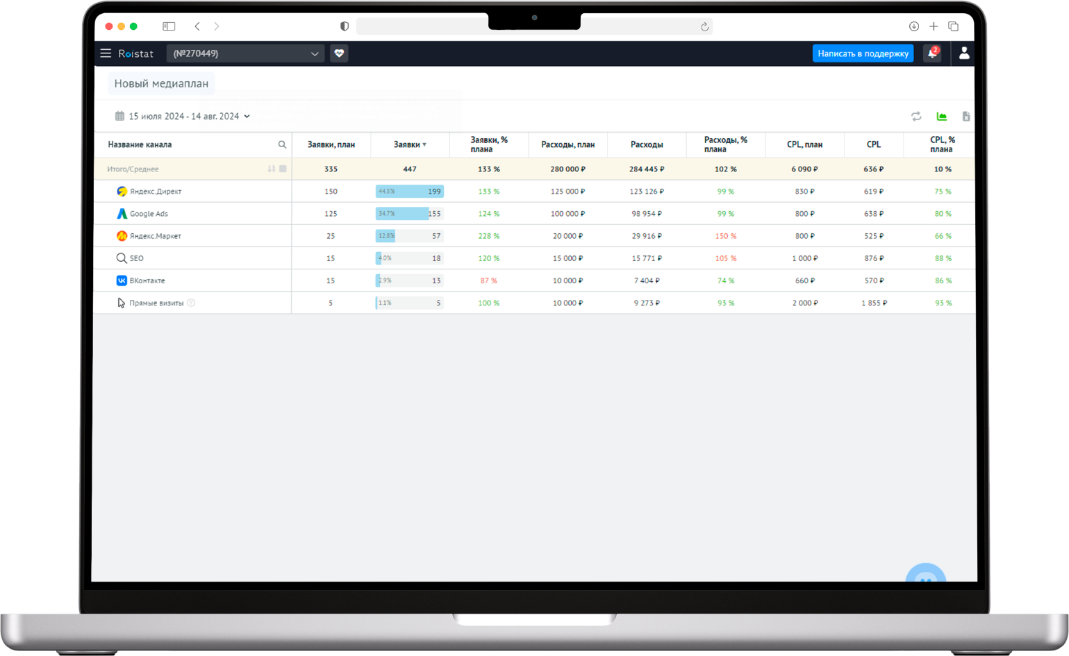 Обзор Медиаплана PRO | Блог Roistat